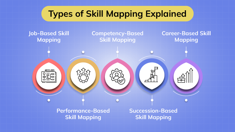What Is Skill Mapping? 5 Benefits of Skill Mapping for L&D